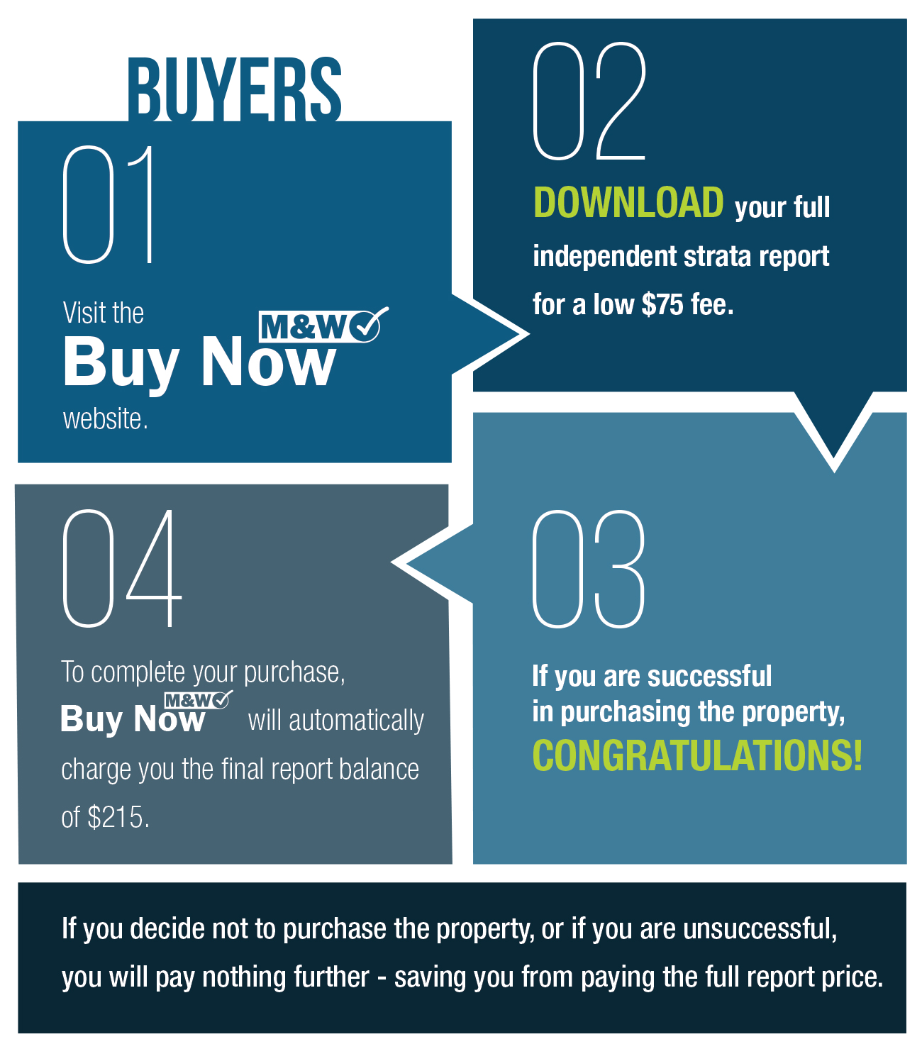 About Buy Now - Buy Now Reports